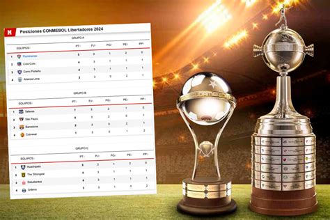 Así Están Las Posiciones De Los Grupos De La Copa Libertadores Y🕟