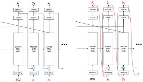 korean english machine translation using ai hub dataset ki s blog