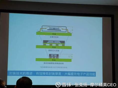 封装大战再起：悄悄进行中的foplp或将成为最大的赢家 伴随着时光的流逝，摩尔定律也逐渐老去。但芯片却没有随之降低其对轻薄、功能及效能的追求
