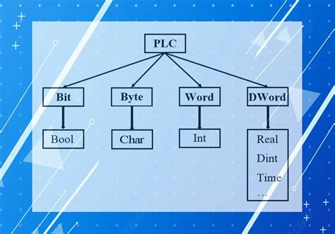 Học Lập Trình Plc Hướng Dẫn Từ Số 0 Cho Người Mới