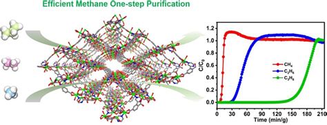 Chemistry A European Journal Vol 31 No 15 Chemistry Europe