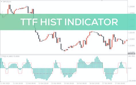 ttf hist indicator for mt4 download free indicatorspot