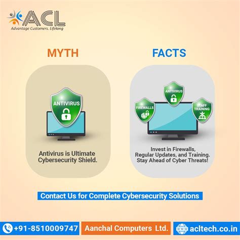 Aanchal Computers Limited On Linkedin Antivirus Cybersecurity