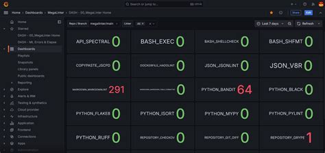 Api Grafana Reporter For Megalinter Megalinter By Ox Security