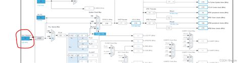Cubemx ＞踩坑记录cubemx Hse后master Clock Output1 不能勾选 Csdn博客