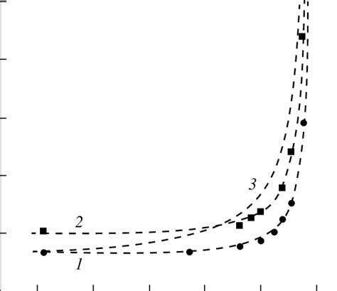 theoretical and experimental temperature dependences of the london