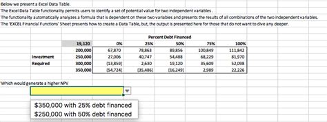 Solved Below We Present A Excel Data Table The Excel Data