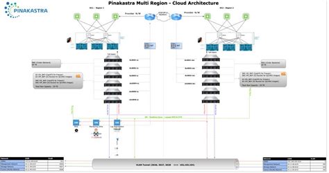 Cloudcomputing Openstack Multiregioncloud Zerotrust
