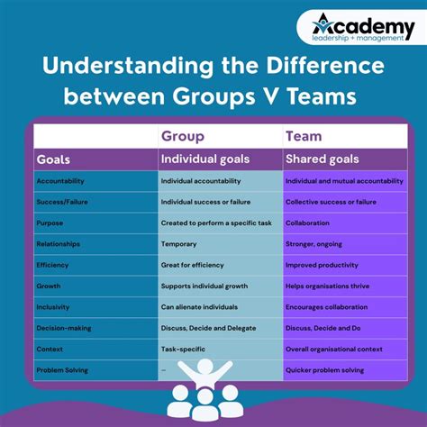 🤔do You Know The Difference Between Groups And Teams When It Comes To