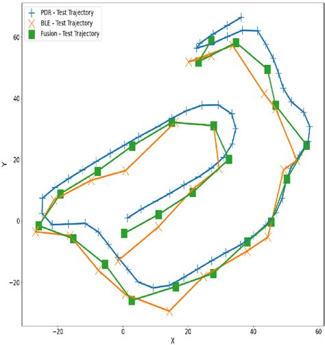 Figure 8 From An Evolutionary Enhanced Particle Filter Based Fusion