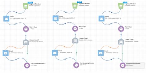 email campaigns oracle eloqua series part 2