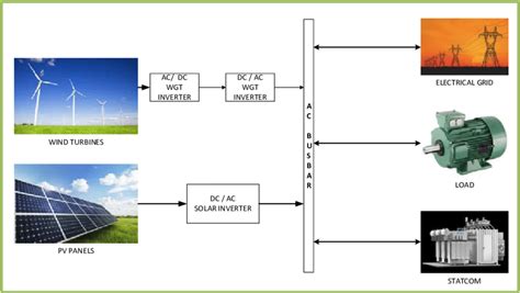 Proposed Hybrid System Model Download Scientific Diagram