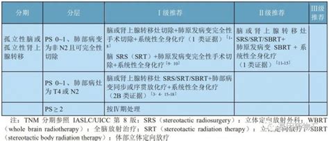 非小细胞肺癌肺癌脑转移的治疗方法有哪些全球肿瘤医生网