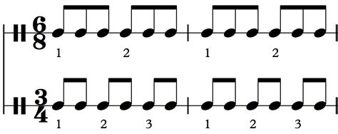 4 the difference between 3 4 and 6 8 school of composition