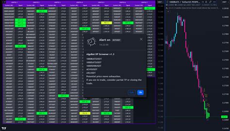 AlgoBot Decision Point Screener For TradingView