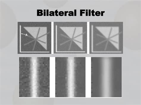 Ppt Adaptive Bilateral Filter For Sharpness Enhancement And Noise Removal Powerpoint
