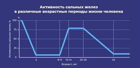 Шампунь от перхоти для детей: какой выбрать