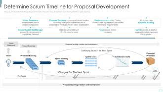 Scrum Timeline Slide Team