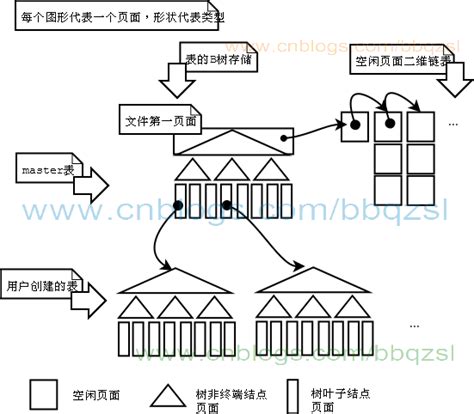 Sqlite3存储分析sqlite底层 Csdn博客