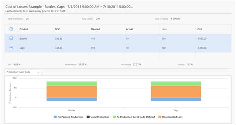 Calculate Cost Of Losses