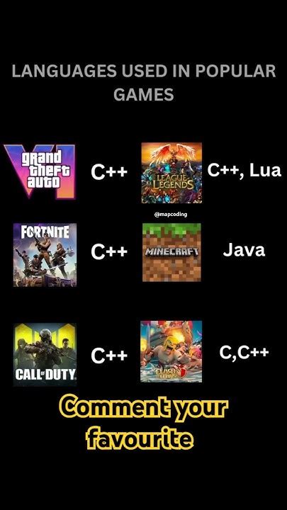 🎮languages Used In Popular Games Shorts Games Programming Youtube