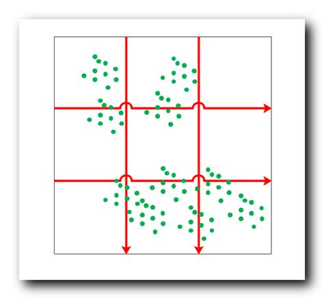 Data Mining Grid Based Clustering Method Concept Sting Method