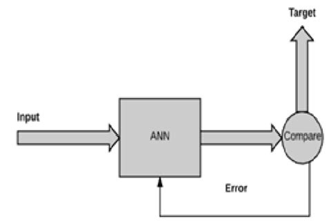 Figure 1 From Intelligent Classification Technique For Breast Cancer Semantic Scholar