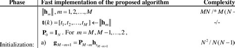Fast Implementation Of The Proposed Algorithm And The Complexity Of Download Scientific Diagram
