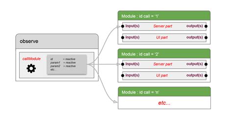 Shiny Modules Part Dynamic Module Call Ardata En