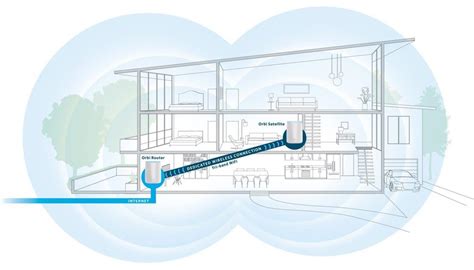 Netgear Orbi Home WiFi System Review Gear Gadgets And Gizmos