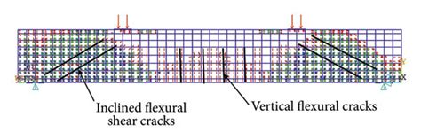 Ansys Simulation Showing Cracks In A Concrete Beam Download