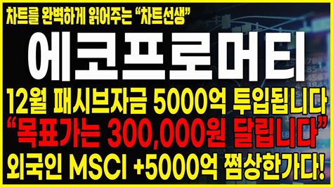 에코프로머티 주가분석 속보 자금 X친듯 들어옵니다12월 코스피 200 Msci 외국인 패시브자금 폭발하면 주가는 폭등합니다 에코프로머티 에코프로 클로즈드루프