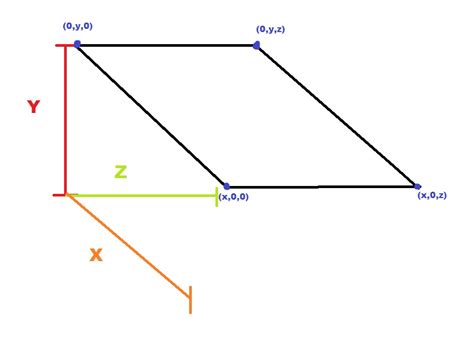 Geometry 2d Perspective Transform In Javascript Stack Overflow