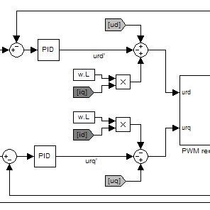 PDF Control Strategy For Three Phase Voltage Source PWM Rectifier Based On The Space Vector