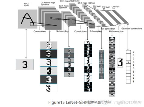 Alexander Waibel在1987年提出了第一个卷积神经网络 发表的文章叫什么 卷积神经网络创始人 Mob64ca1400133b的技术博客 51cto博客