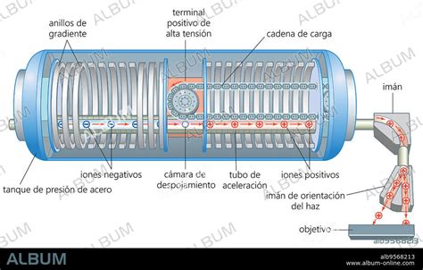 Diagram Of A Two Stage Tandem Particle Accelerator Album Alb9568213