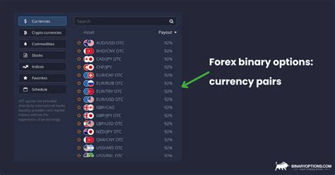 How To Trade Forex Binary Options Full Tutorial