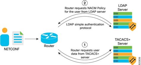 System Security Configuration Guide For Cisco Asr 9000 Series Routers