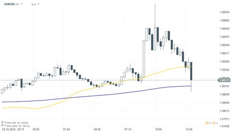 Usd Posiluje Po Vyšších Datech Adp Kurzy Cz