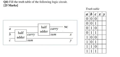 Solved Fill The Truth Table Of The Following Logic Chegg
