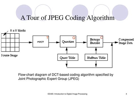 Ppt Data Compression Techniques Powerpoint Presentation Free