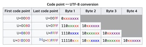 Let S Build The Gpt Tokenizer By Andrej Karpathy