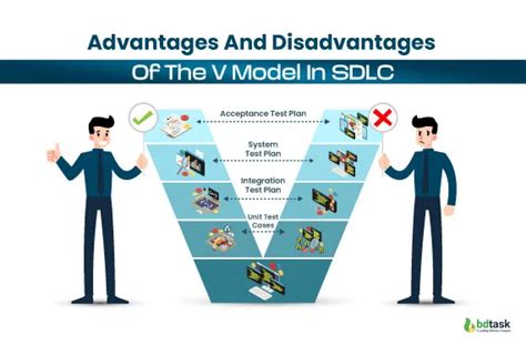 V Model In Software Development Best Practice In Sdlc Process