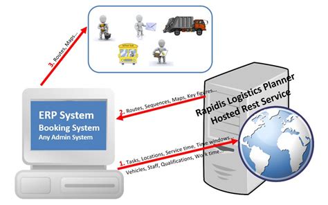 Cloud Hosted Route Planning Rapidis