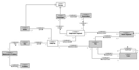 ontouml gold model download scientific diagram