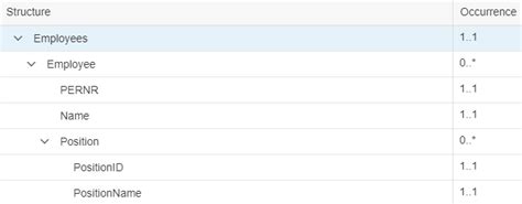 Sap Cloud Platform Integration Cpi Use Cases Of Sap Community
