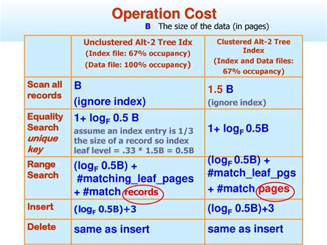 Introduction To Database Systems File Organization And Indexing Ppt