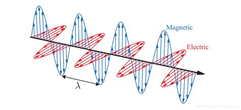 《real Time Rendering 4th Edition》读书笔记 简单粗糙翻译 第九章 基于物理的着色 Physically Based Shaderingfresnel