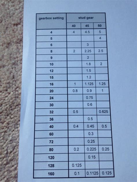 Metric Threading Gears 10EE Square Dial
