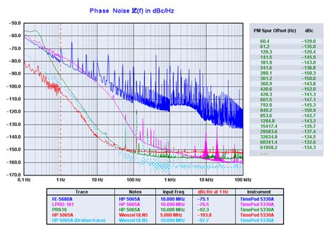 Rb Vs Tcxo Vs Ocxo Page 1